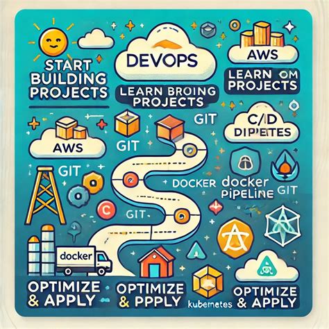 Shankar Chavhan🇮🇳 On Linkedin Devops Cloudengineering Aws Cicd Git Docker Kubernetes