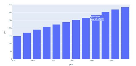 Types Of Plots Visualization From Concept To Code
