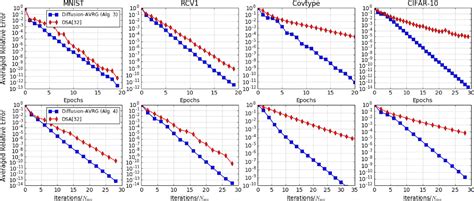 Variance Reduced Stochastic Learning By Networked Agents Under Random