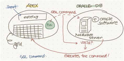 Oracle Sql 21 Single Table Queries Select Where And Or Clause