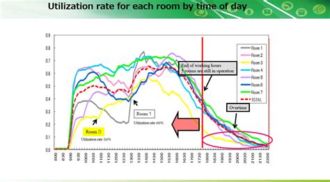 Ot Analysis Solution Hogy Medical Asia Pacific