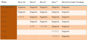 Weka In Java What Is Weka Java How To Use Weka Java