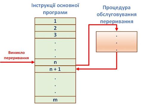 Arduino урок 8 Переривання від піна — It Master електроніка та програмування