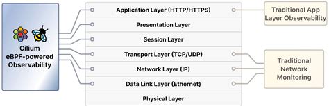 The Future Of Service Mesh Is Networking Infoq