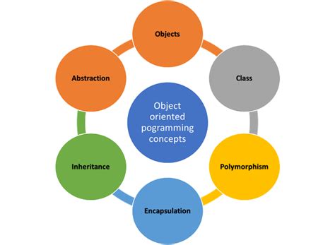 My Cheat Code For Writing Pseudocode During Interviews Codinginterview