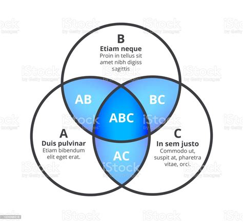 벡터 벤 다이어그램 3개의 3원 레이아웃 흰색으로 격리된 세 개의 겹치는 세트의 교차점 3에 대한 스톡 벡터 아트 및 기타 이미지 Istock
