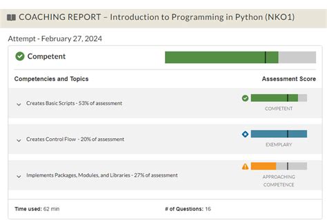 Introduction To Programming In Python D335 Passed Rwgudevs