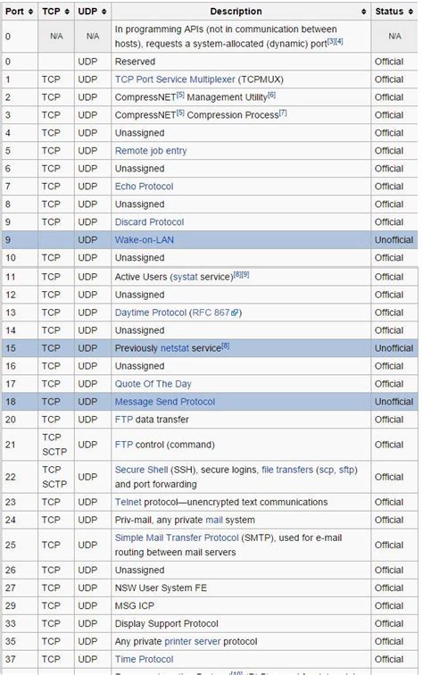Gambar Dan Keterangan Port Port Pada Cpu 55 Koleksi Gambar