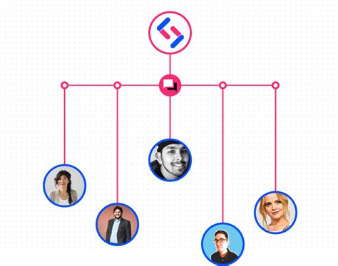 We Automatically Scale For You