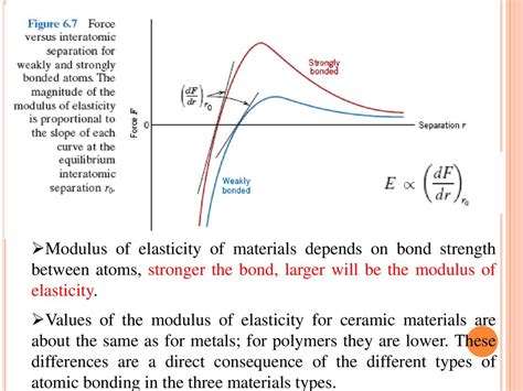 MECHANICAL PROPERTIES OF MATERIALS Ppt Download
