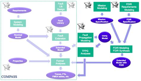 Fame Project