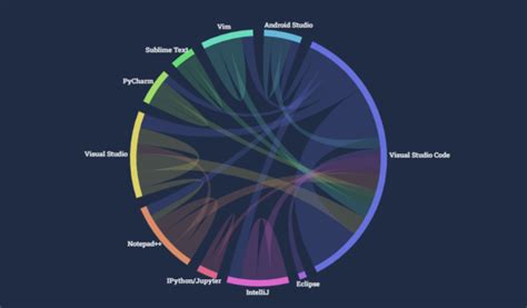 must have vs code extensions for frontend developers aglowid it solutions