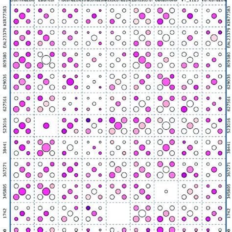 graphical representation of results of hierarchical clustering each of