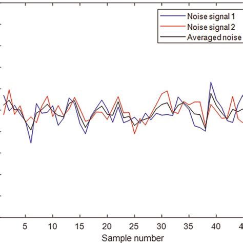 The Projection Of A Scene Object On The Stereo Cameras Image Planes Download Scientific Diagram