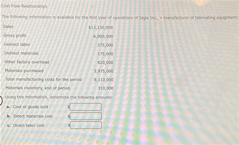 Solved Cost Flow RelationshipsThe Following Information Is Chegg Com