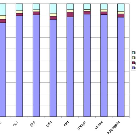 1 Fault Injection Into Latches Results Per Benchmark Download