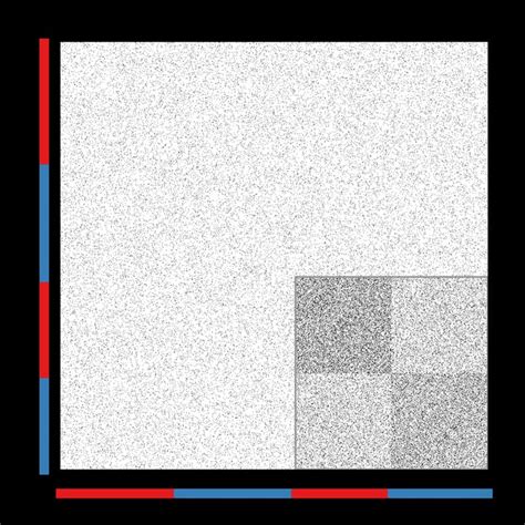 Figure C 3 Three Example Heterogeneous Networks Generated From The