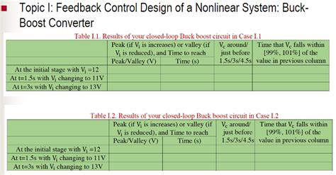 Topic 1 Feedback Control Design Of A Nonlinear