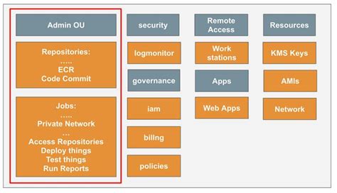 Teri Radichel 🩵 On Linkedin Job Execution Framework Environments