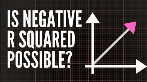 What Is Negative 1 2 Squared