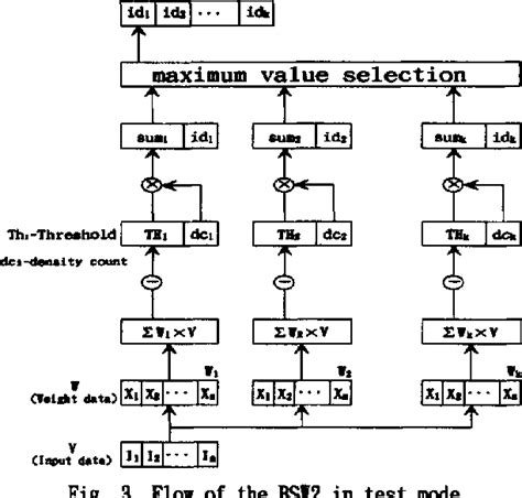 Figure 3 From An Efficient Algorithm For Clustering Data And Best Model Selection Using Aic