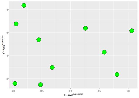 Superscript And Subscript Axis Labels In Ggplot2 In R Geeksforgeeks