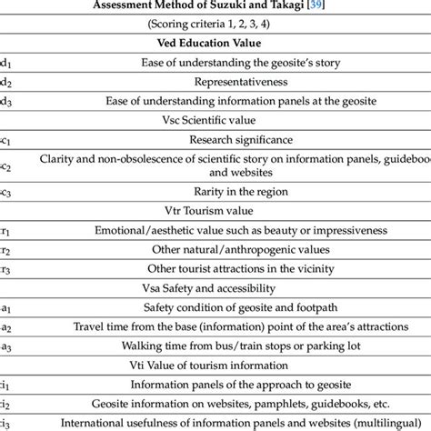 Assessment Method Of Suzuki And Takagi 39 Download Scientific Diagram