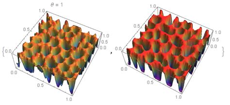 plotting solving cahn hilliard equation linearsolve linear equation