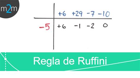 Regla De Ruffini Ejercicio 1 YouTube