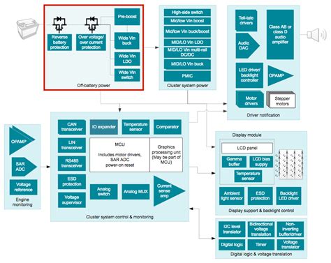 powering automotive infotainment cluster systems edn asia