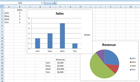 Create Excel Spreadsheet Charts Graphs With 100 Accuracy By Vaneezaca Fiverr
