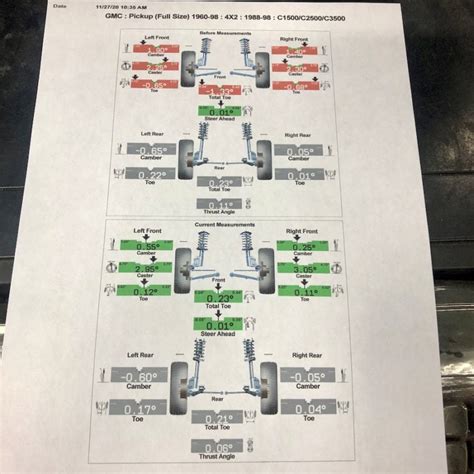 Gmc 1500 Suspension Repair Veterans Day Canda Automotive