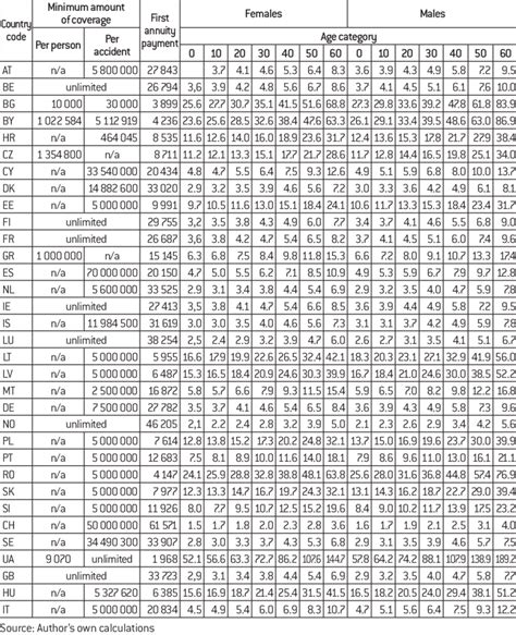 Present Value Of Annuity Table For 60 Periods Cabinets Matttroy