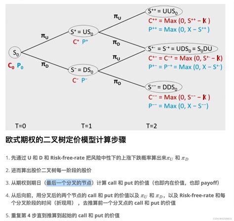 Npv的改进版 借鉴option的多期二叉树模型，对公司或者项目估值，【量化策略选股】option Approach And Npv Approach Csdn博客