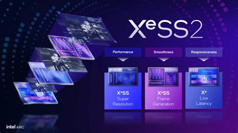 Intel Releases XeSS 2 SDK What It Means For Game Developers And Innovation Thinglabs