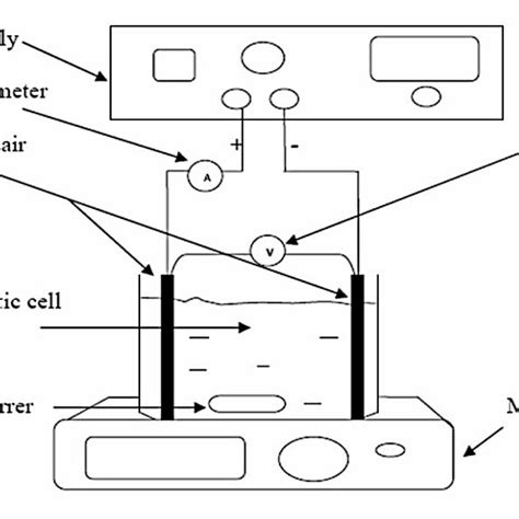 Schematic Diagram Of Electrocoagulation Experimental Equipment Download Scientific Diagram