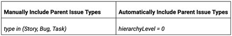 Mastering Jira Understanding Issue Types And Hierarchies