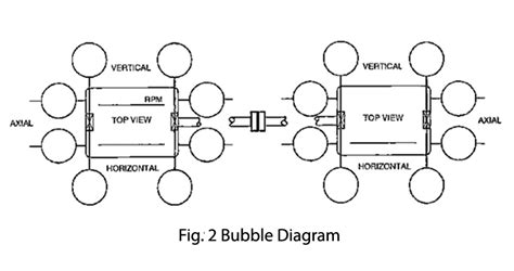 Phase Analysis Phase Diagram Phase Diagrams