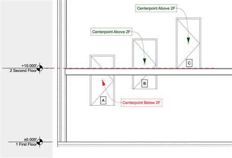 how does archicad define the home story of door and window elements in
