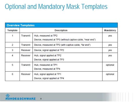 USB 2 0 Compliance Testing PDF Computer Networking Computing