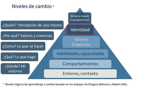 Hacia Donde Voy Proyecto De Vida 7 Pasos Clave 【bahiayvallarta】