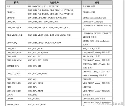Rk3588平台开发系列讲解（硬件篇 电源设计）rk3588时序 Csdn博客