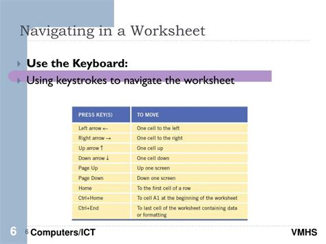 PPT Excel Understanding Excel Fundamentals PowerPoint Presentation Free Download ID