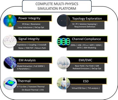 Choosing PCB Via And Pad Size EMA Design Automation