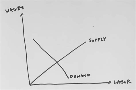 Kinky Labor Supply And The Attention Tax — Andrew Kortina