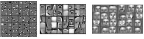 Deep Learning In A Nutshell Core Concepts NVIDIA Technical Blog