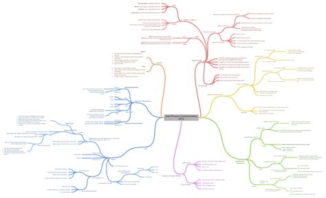 Inter Process Communication Ipc Shared Memory Os Requirements Os