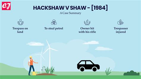 Hackshaw V Shaw 1984 A Case Summary Case Judgments