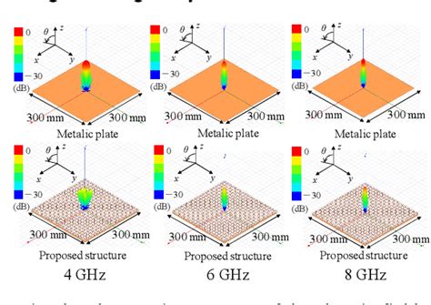 Figure 3 From Broadband Circuit Analog Absorber Using Low Cost Frequency Selective Surface