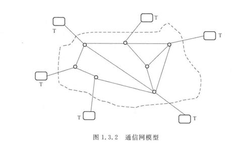 通信原理1 信号与系统基础复信号求功率 Csdn博客